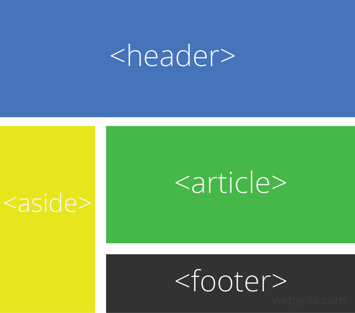 CSS Grid Layout Try It Now Webjeda